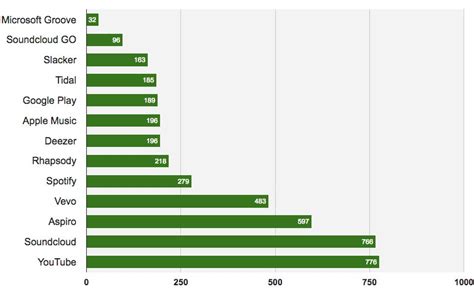 How Many Streams Does It Take To Earn 1 Take A Look