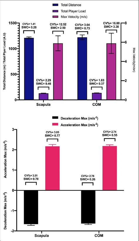 reliability values of measurements download scientific diagram
