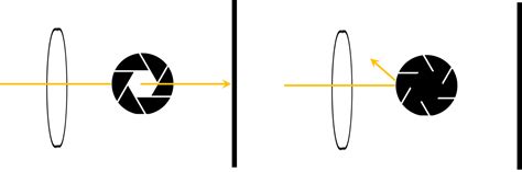 Camera Structure Jeesun Kim