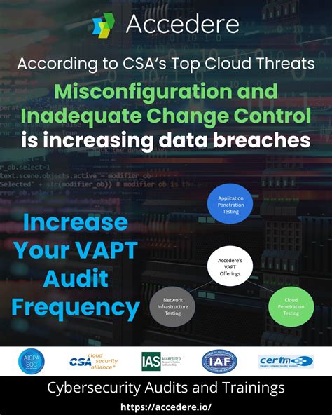 Vulnerabilityassessment Penetrationtesting Vapt Pentesting Pentest Vulnerabilitymanagement