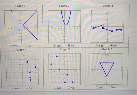 Graph 1 Graph 2 Graph 3 8 8 6 41 2 8 6 4 2 2 6