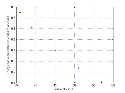 41 Energy Saving Ratio Vs K In Nk Download Scientific Diagram