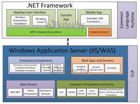 What Is The Difference Between Java And Net By Microsoft Awarded MVP