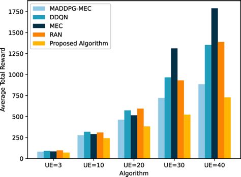 figure 1 from efficient end edge cloud task offloading in 6g networks