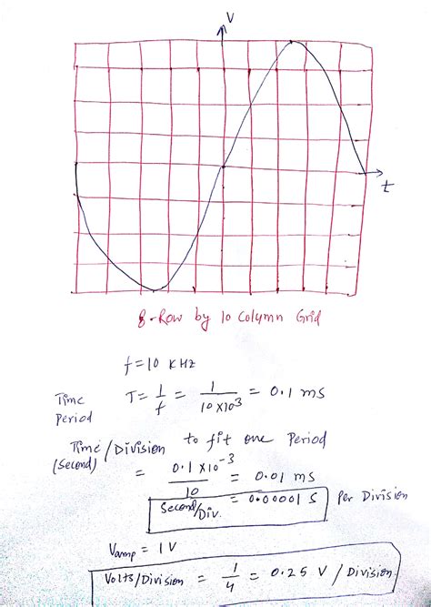 Solved Sketch A Functional Block Diagram Below On How The Chegg Com