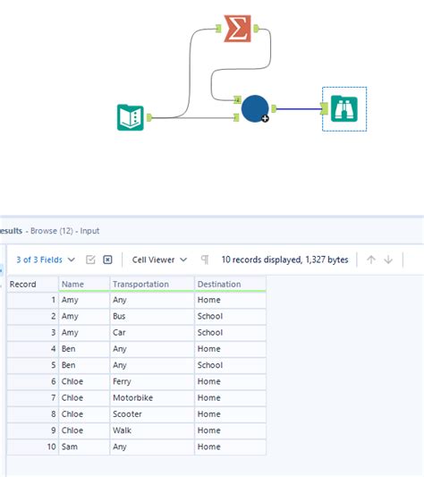 Solved Filtering The Data Based On Each Category Level Wi Alteryx