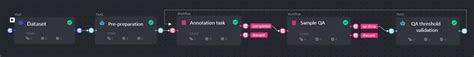 A Day In The Life Lessons Ive Learned As Dataloops Customer Success