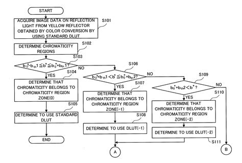 Image Reading Apparatus Image Forming Apparatus Image Information Conversion Method And
