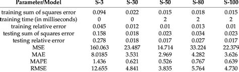 Sigmoid Function Based Pca Elm Model For A Various Number Of Hidden Download Scientific Diagram