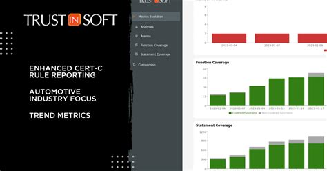 Revolutionizing Software Testing With Trustinsoft Analyzer At Embedded