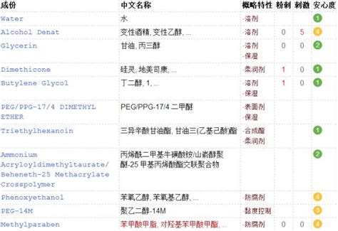 兰蔻眼霜成分表分析 兰蔻眼霜 兰蔻发光眼霜表 大山谷图库