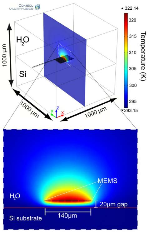 The Plot Shows The Peak To Peak Motion Amplitude Of A Device In Download Scientific Diagram