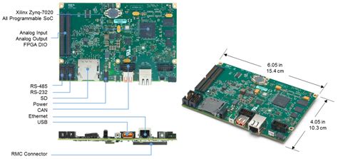 national instruments compactrio single board controllers user guide