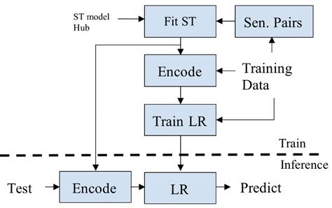 empowering applications with asynchronous magic the celery fastapi