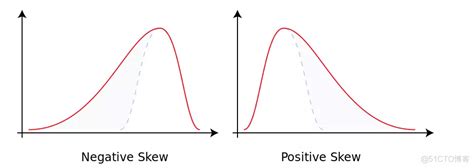 如何使用python进行投资收益和风险分析大数据张老师的技术博客51cto博客