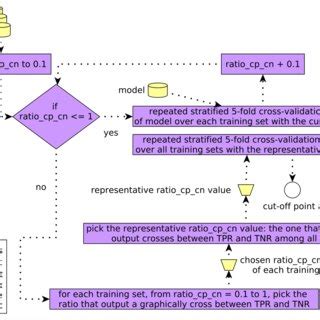 Cost Function Analysis Scheme Download Scientific Diagram
