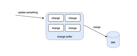 MySQL索引的坑谁踩谁知道