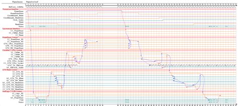 How Could One Implement A Divider Line For Tikz Timing Tex Latex