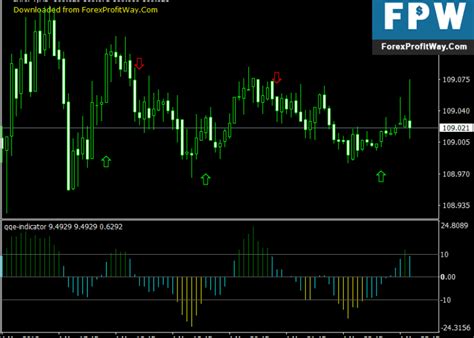 Download QQE No Repaint Buy Sell Forex Indicator Mt4