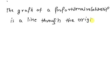 Solved The Graph Below Shows A Proportional Relationship Betweenx And