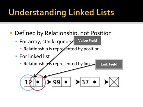 Ppt Linked Lists Powerpoint Presentation Free Download Id6553018