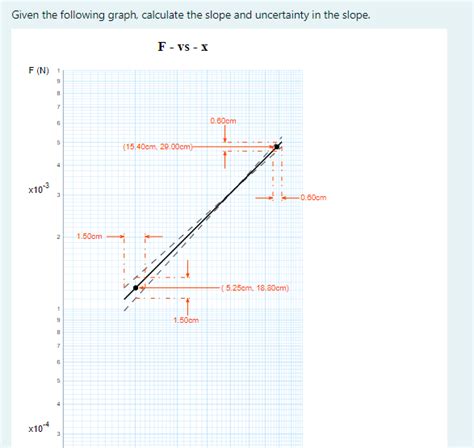 solved given the following graph calculate the slope and
