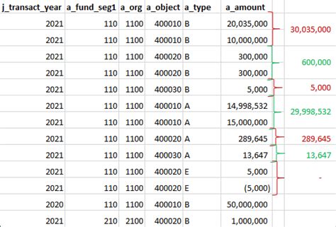 Division Between Two Summed Fields Giving Errors Sqlservercentral Forums