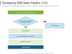 Developing B B Sales Pipeline Customer Business To Business Marketing Ppt Powerpoint Picture