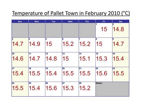 Calculating Temperature PPT