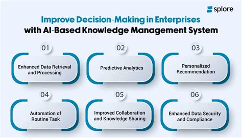 Ai Knowledge Management For Decision Making Guide