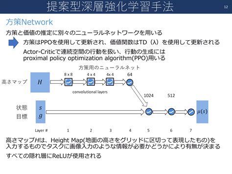 【論文紹介】deep Mimic Example Guided Deep Reinforcement Learning Of Physics