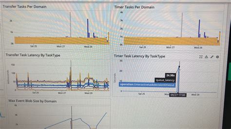 taskqueuelatency metrics is not correct for decisiontimeouttask · issue 4525 · cadence workflow