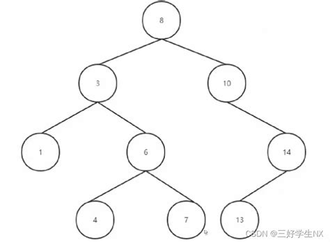 数据结构基础 二叉排序树概述及其插入操作二叉排序树的插入 Csdn博客