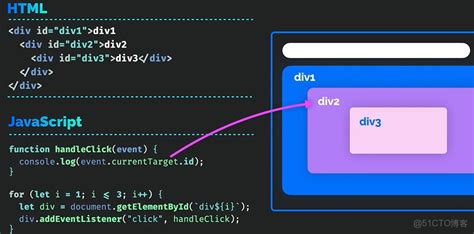 前端知识案例 Javascript冒泡机制微信公众号搜前端小歌谣的技术博客51cto博客