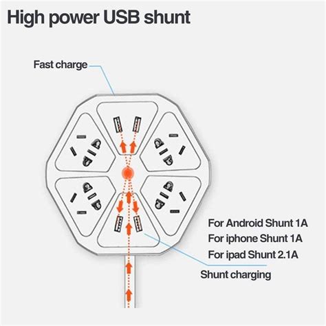 Imported Abs Plastic Hexagon Power 4 Usb Socket Extension 2miter At Rs 160piece In New Delhi