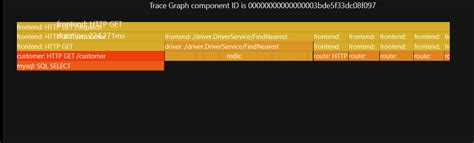 Tool Tip On Hovering Over Spans In Flamegraph View In Trace Detail Page
