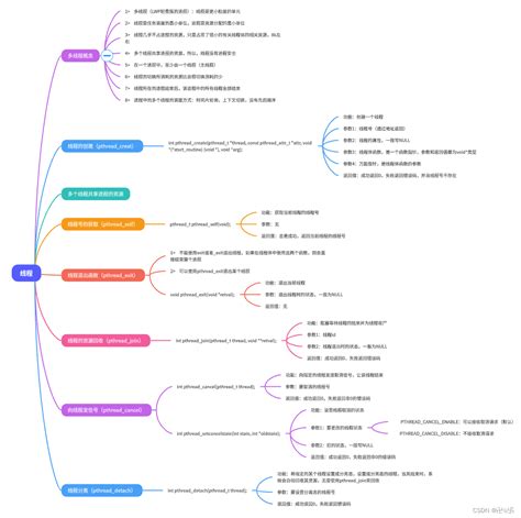 进程线程 线程（day2） Csdn博客