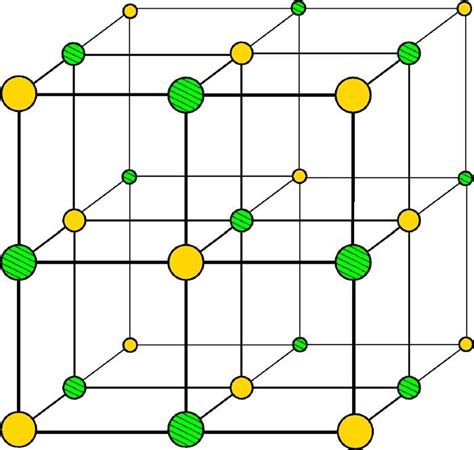 Color Online Structure Of A Lif Crystal The Lithium And Fluorine Atoms Download Scientific