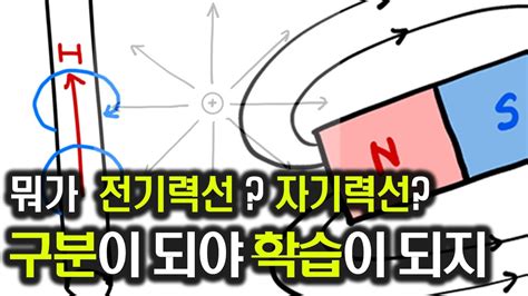 전기회로 전계와 자계 전기장과 자기장 전기기능사 산업기사 전기기능장 전기기사 공통 Youtube