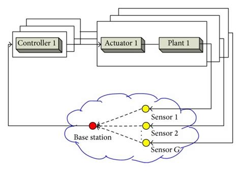 Star Topology Wireless Sensor Network Download Scientific Diagram