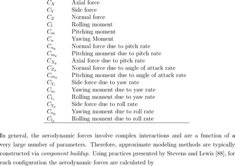 2 Datcom Aerodynamic Derivatives Download Table
