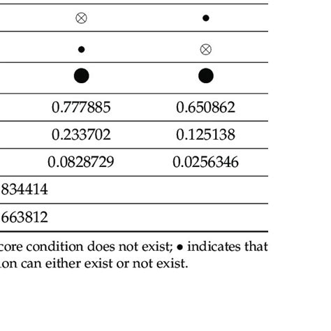 Urban Sustainable Development Indicator Set And Weights Download Scientific Diagram