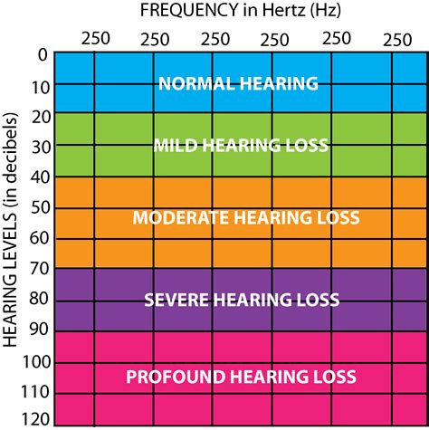 Hearing Test Galway Conor Mullarkey Hearing Care