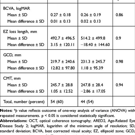 Representative Examples Of Ellipsoid Zone Ez Loss On Spectral Domain