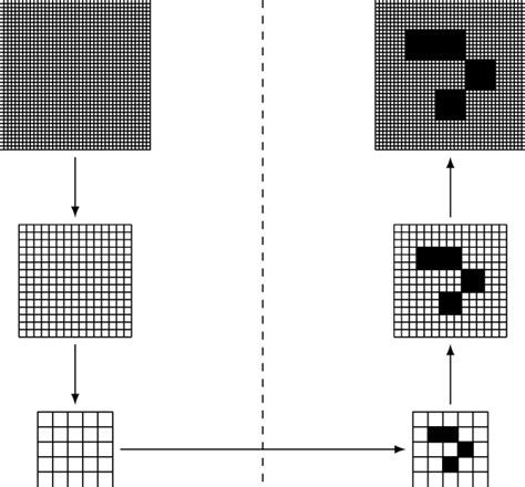 Schematic Representation Of The Multilevel Scheme Used In This Thesis