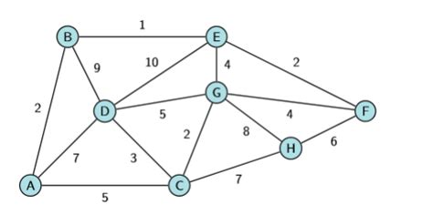 Solved The Following Is A Topology For A Network Of
