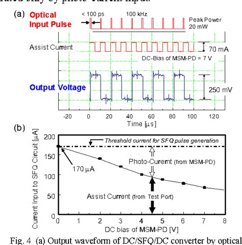 Figure 4 From Integrated Optical Input Interface For Single Flux Quantum Circuit Buffer Memory