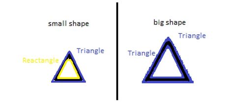 Question Why Sometimes When Image Is Small Not Too Much Opencv Find Contours Function Gets