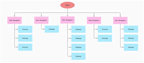 Blog What Is A Structure In Terms Of Ux Design Tudip Blog What Is A Structure In Terms Of Ux Design Tudip