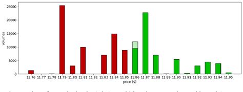 Figure 1 From The Short Term Predictability Of Returns In Order Book
